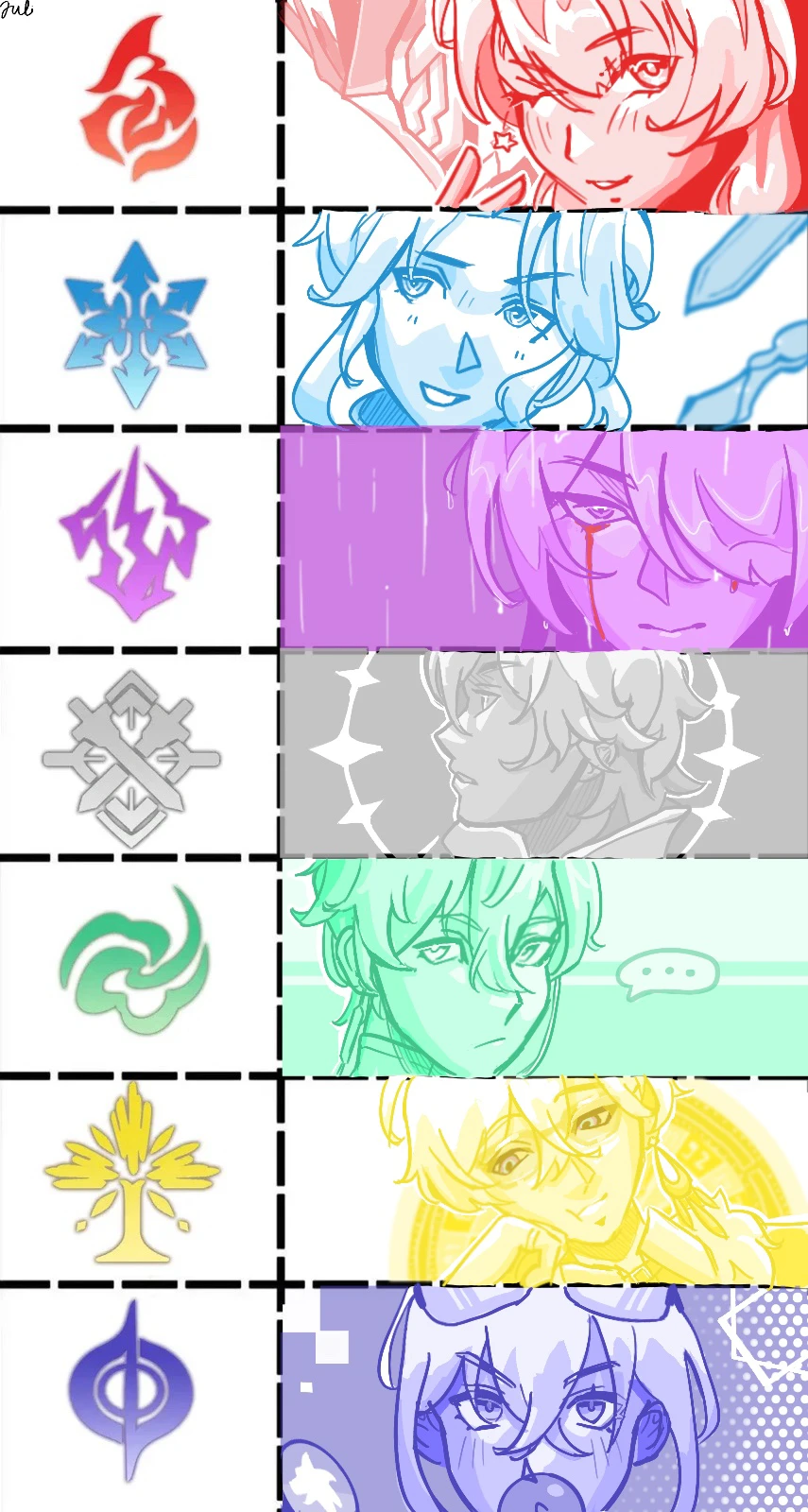 favorite hsr character template thing Honkai: Star Rail | HoYoLAB