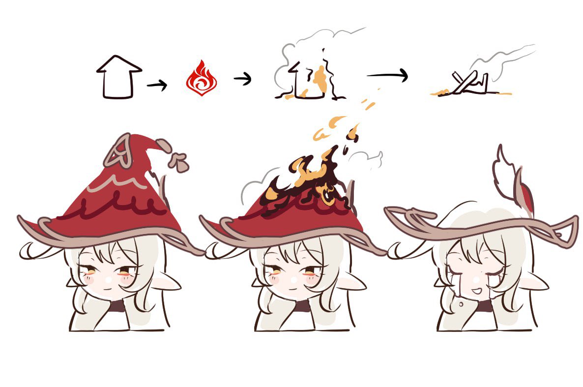Alice's hat burned and only the frame remained Genshin Impact | HoYoLAB