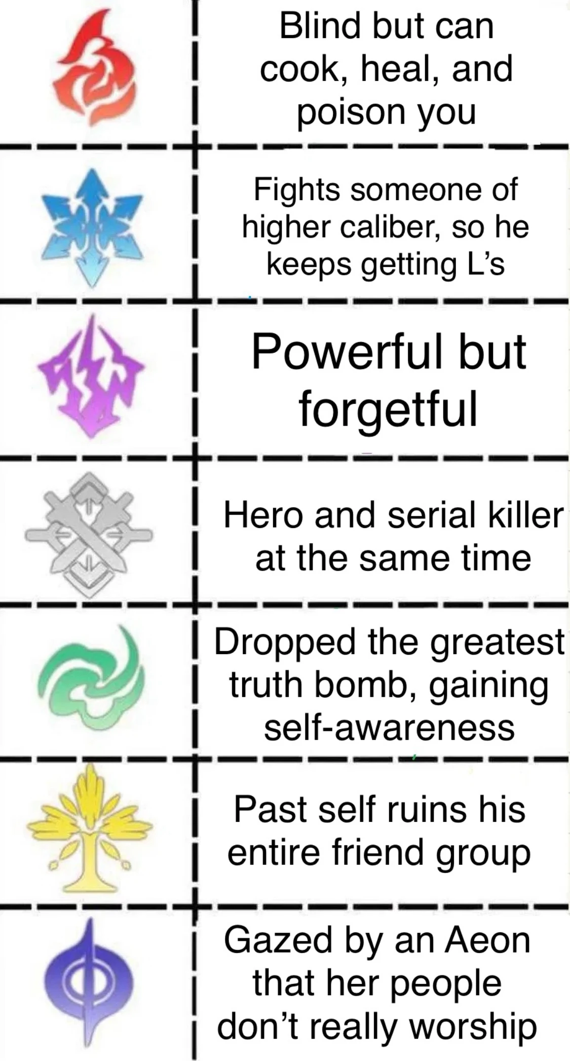 Guess my favorite HSR Characters (bad descriptions edition) Honkai ...