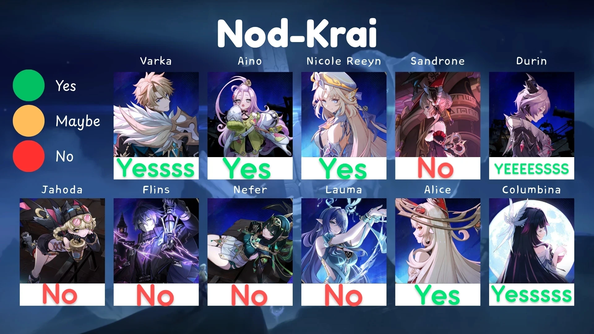 MEUS PLANOS PRA NOD-KRAI MDSS Genshin Impact | HoYoLAB