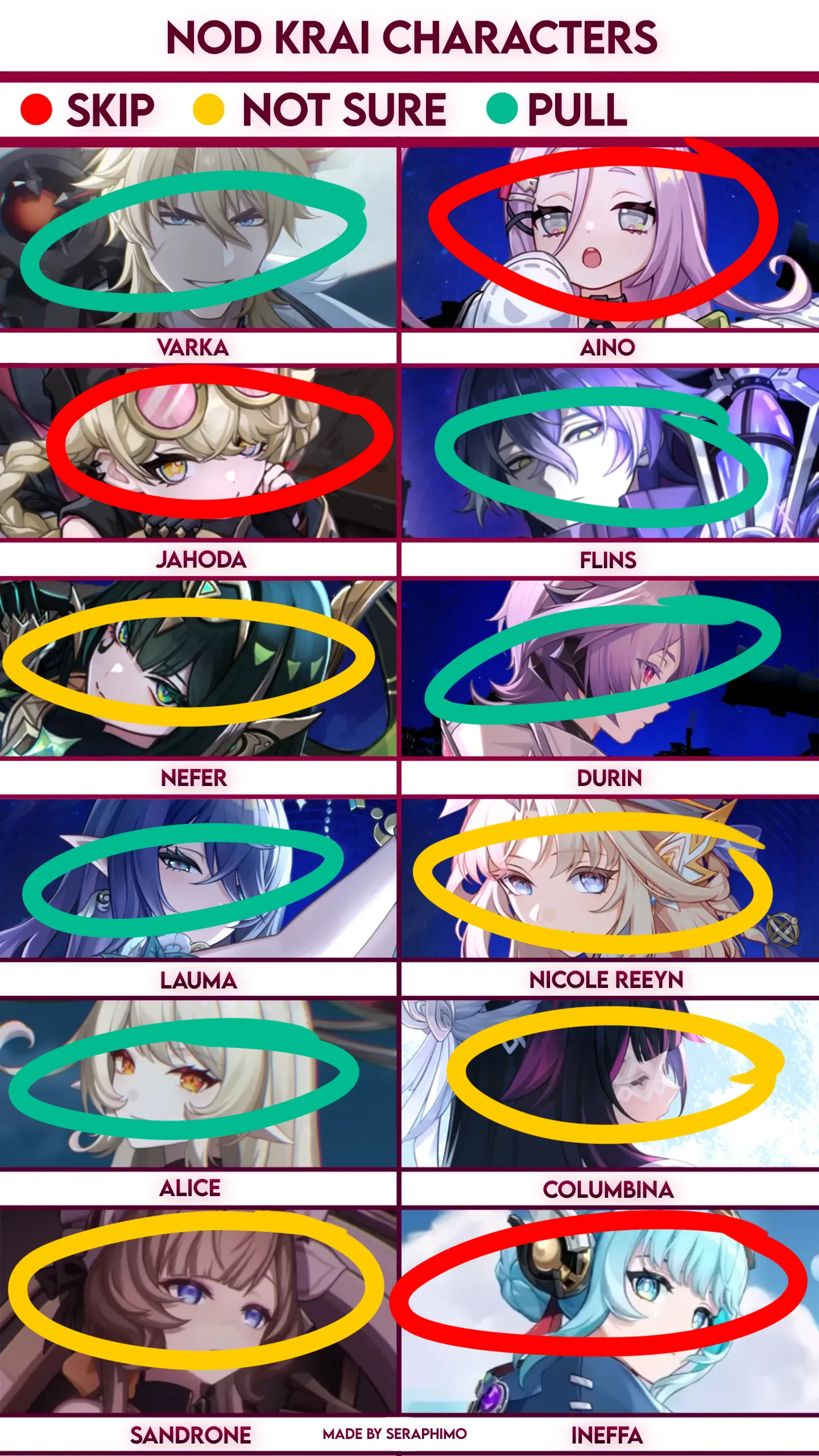 I’m cooked (nod characters I want) Genshin Impact | HoYoLAB