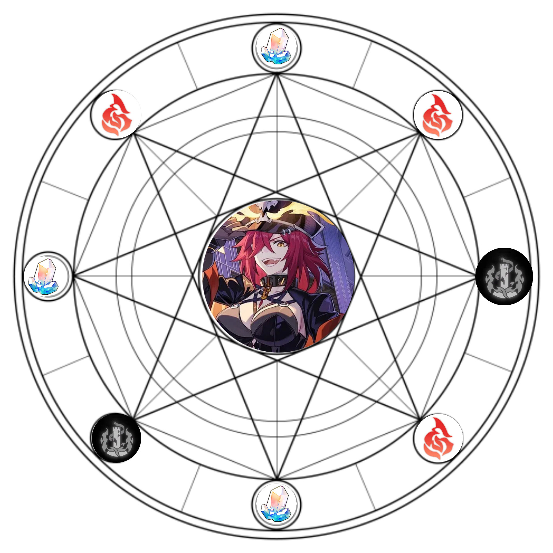 Caterina summoning circle and low quality fan made drip market Honkai ...