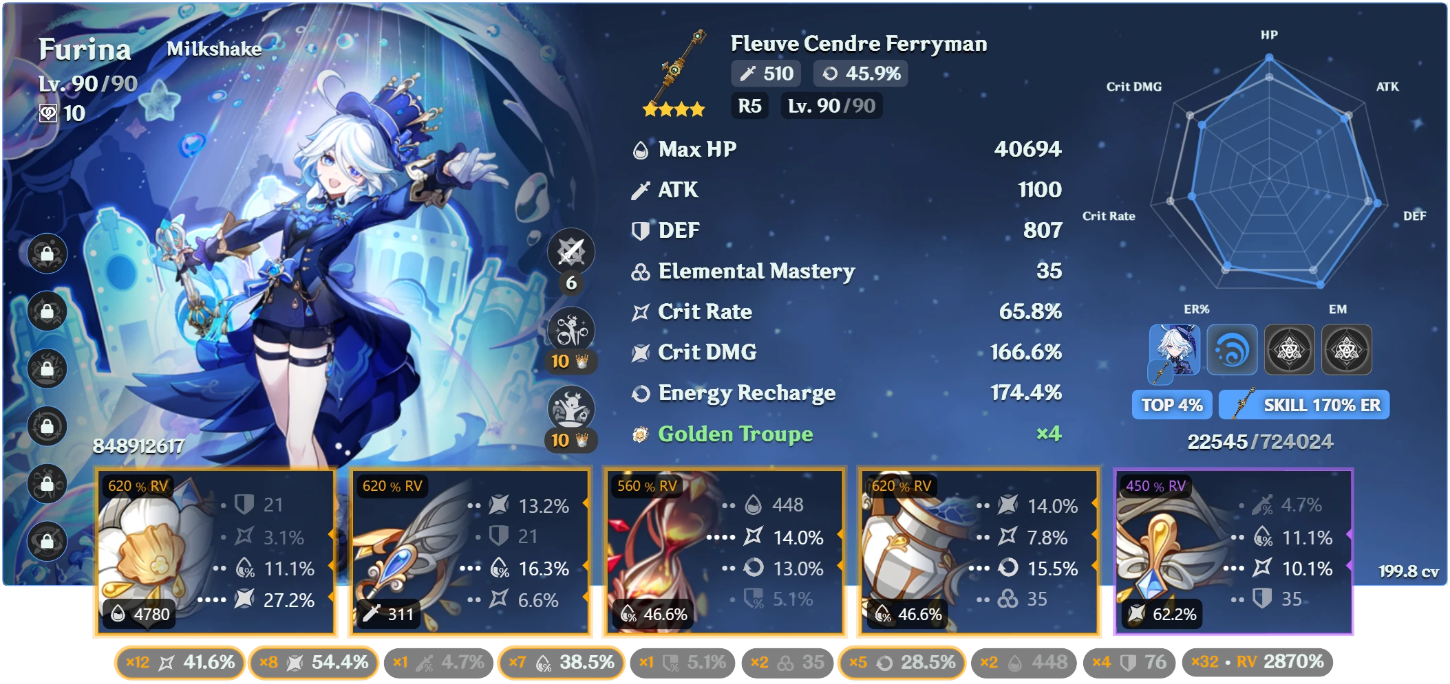 Furina Build Update Genshin Impact | HoYoLAB
