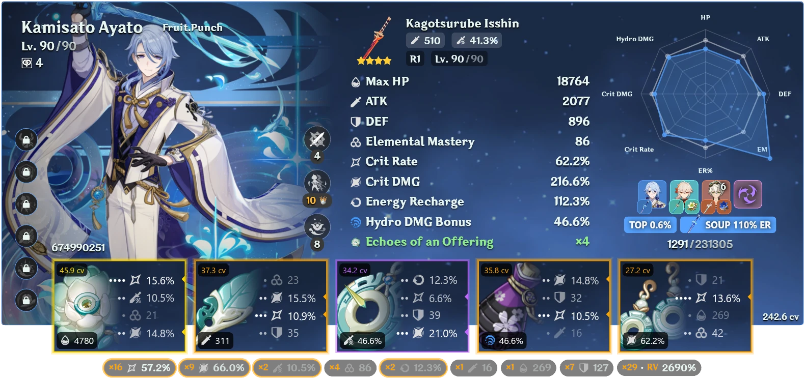 My top 4 f2p DPS How's the build Genshin Impact | HoYoLAB