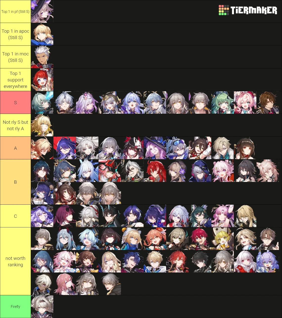 Hi im back with a Hsr meta tierlist (axiomatic) Honkai: Star Rail | HoYoLAB