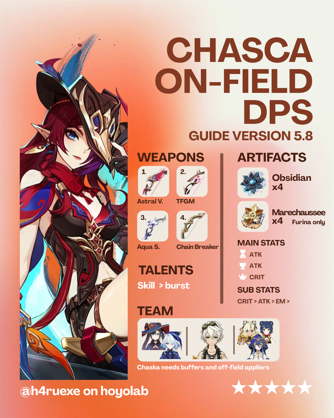 [5.8] Chasca infographic guide Genshin Impact | HoYoLAB