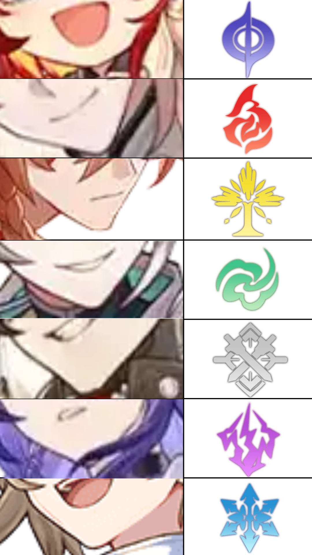 Guess my favorite hsr characters I own based on their CHINS Honkai ...