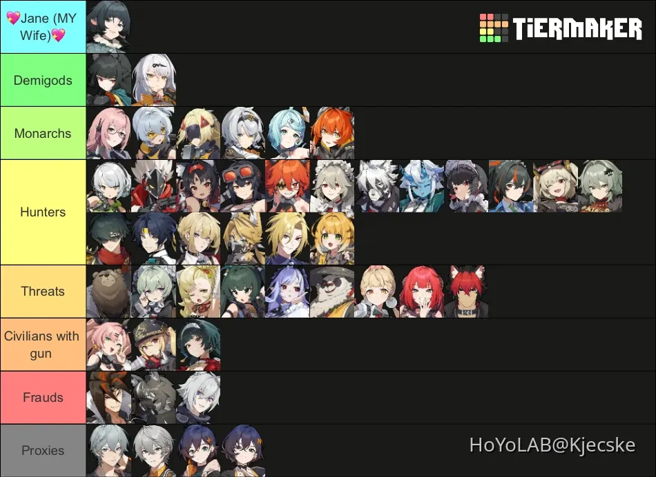 Ranking ZZZ Characters, based on how strong they are Zenless Zone Zero ...