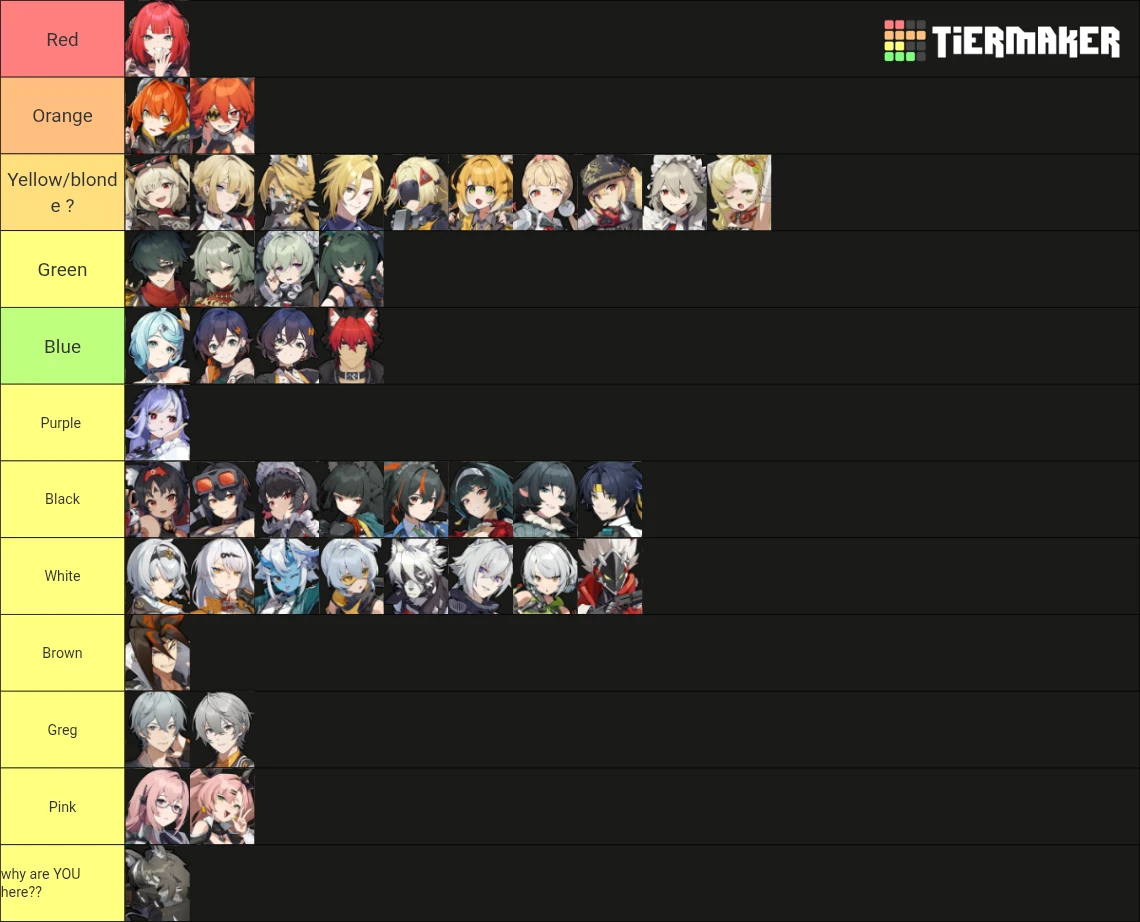 Categorizing zzz characters based on hair color and it's all correct ...