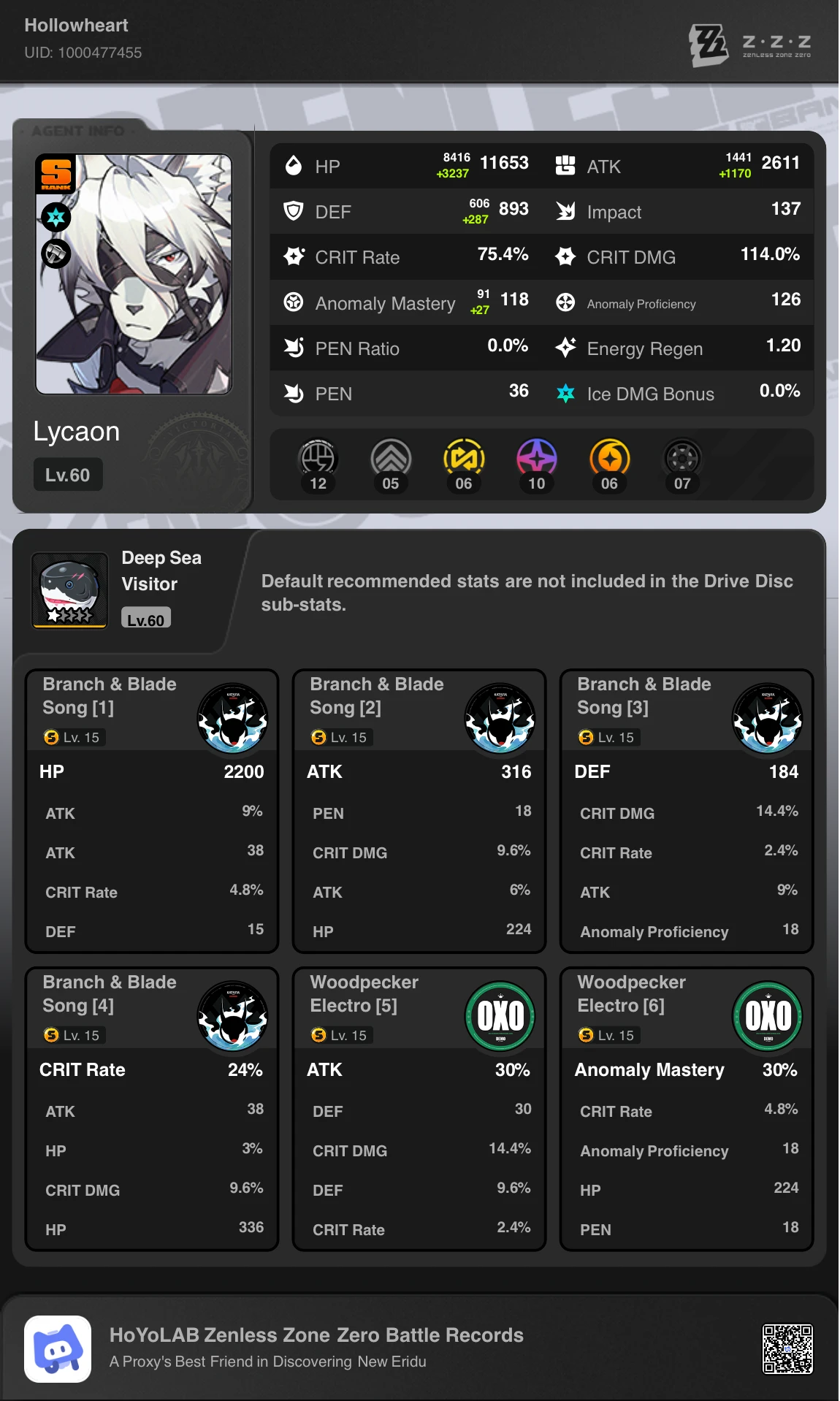 DPS Lycaon and DPS Koleda (In progress) Zenless Zone Zero | HoYoLAB
