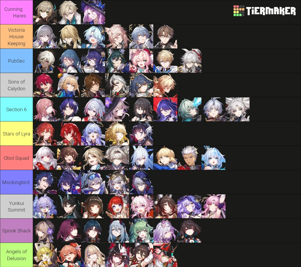 What if the HSR characters joined ZZZ factions?! Honkai: Star Rail ...