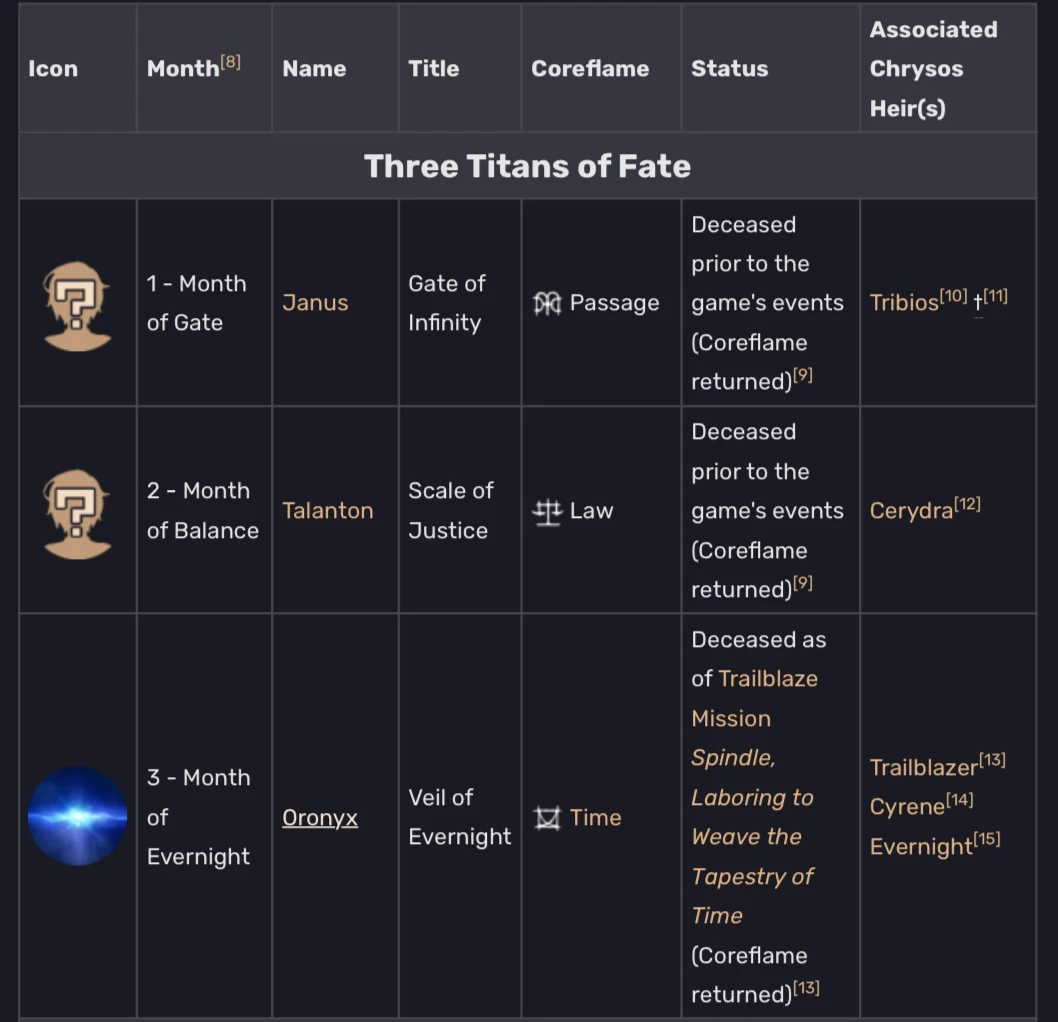 Month of Evernight Honkai: Star Rail | HoYoLAB