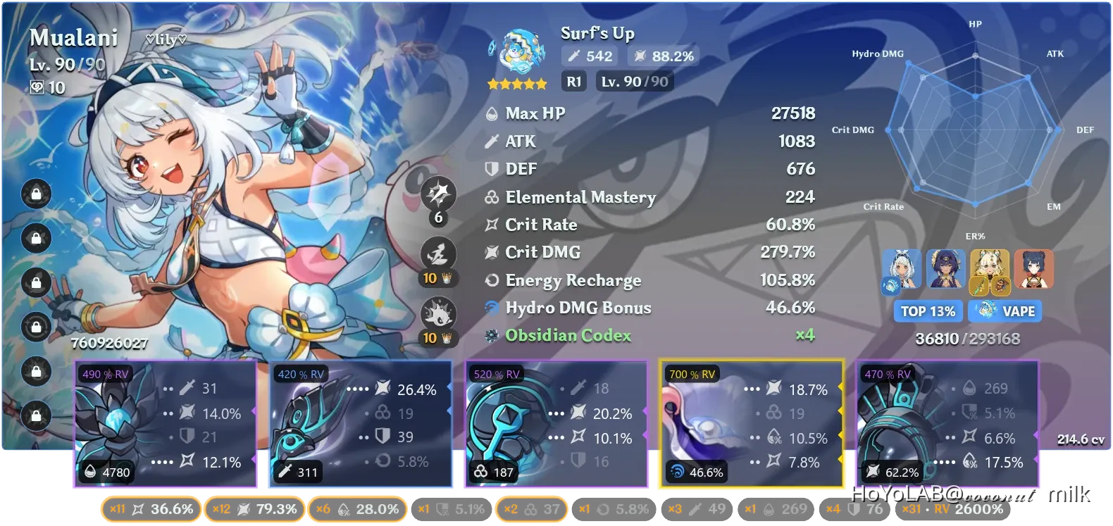 Finally finished building my Mualani!!! Genshin Impact | HoYoLAB