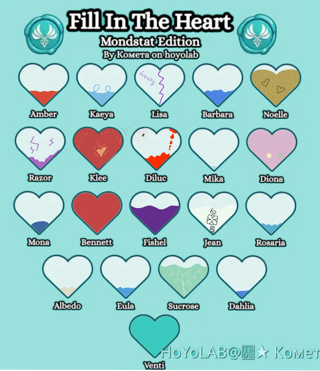 Filling the hearts based on how much I like the character (Mondstat ...