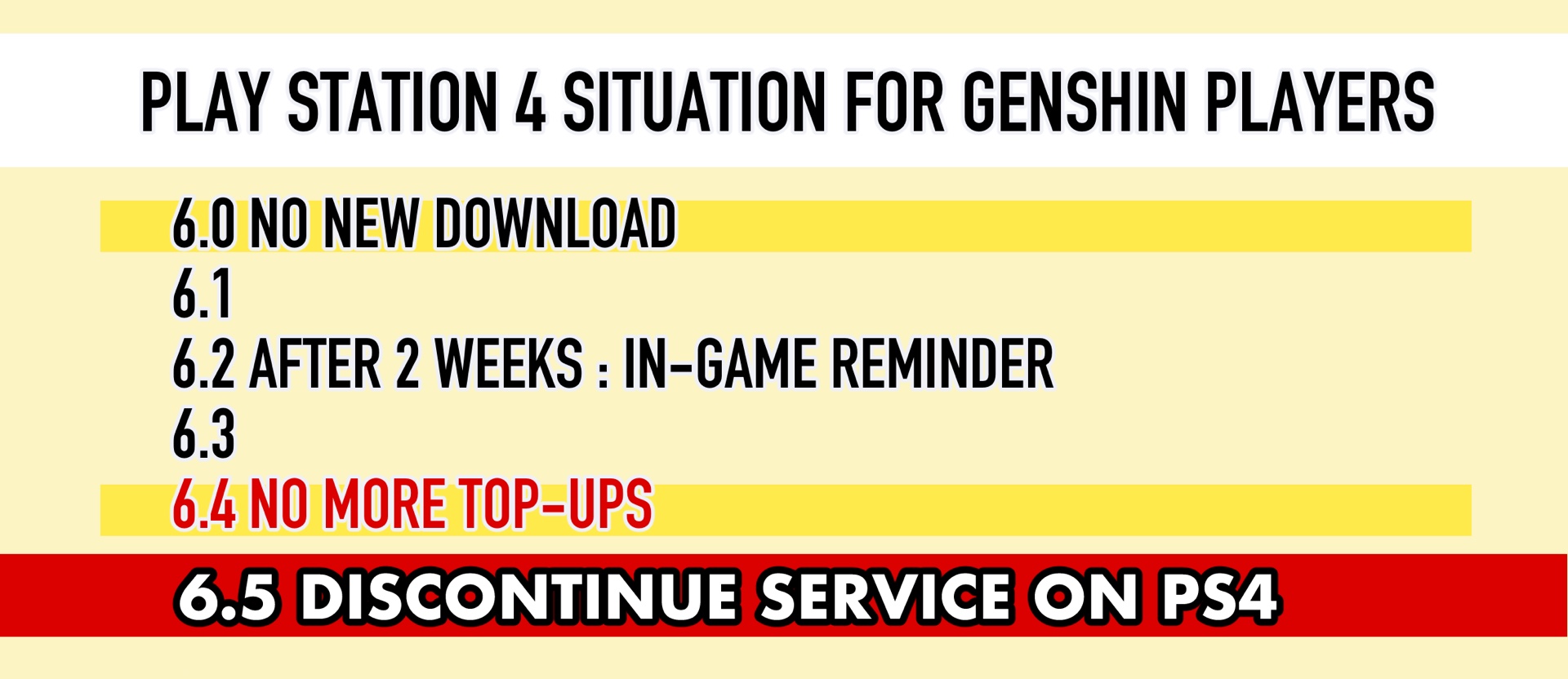 PS4 Genshin End of Service in Razor language Genshin Impact | HoYoLAB