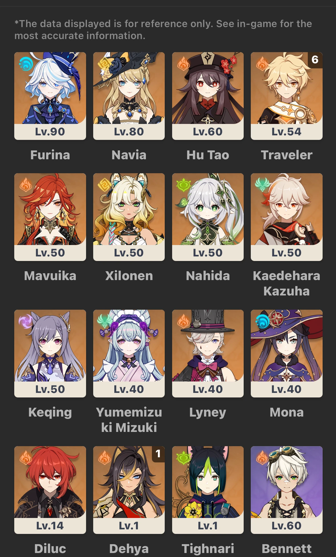 Mualani team comp ideas 4 me? Genshin Impact | HoYoLAB