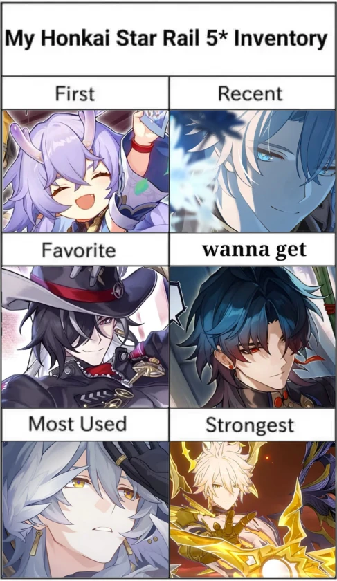 My hsr 5* inventory Honkai: Star Rail | HoYoLAB
