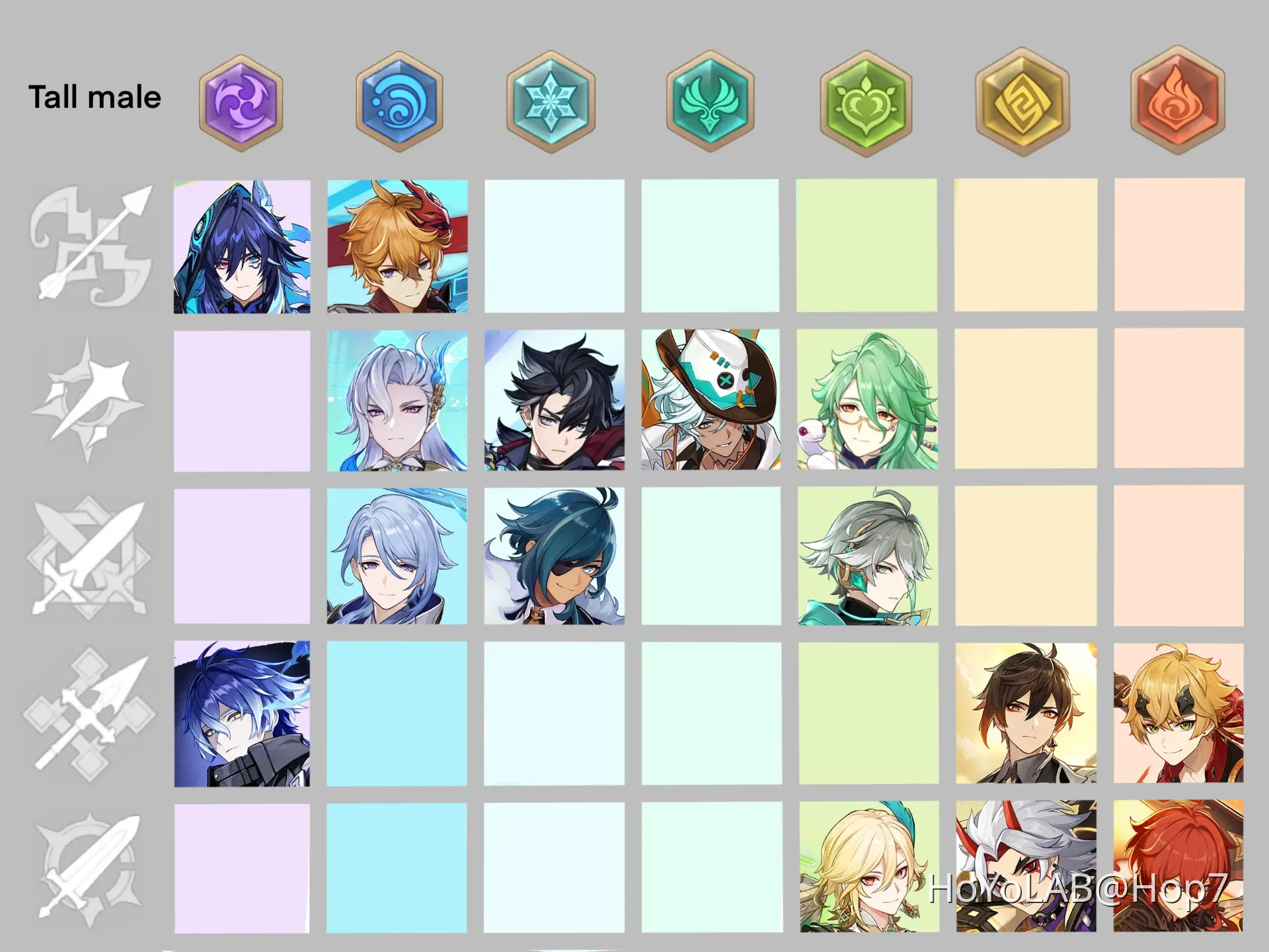 Yearly list of all genshin playables categorized by character model ...