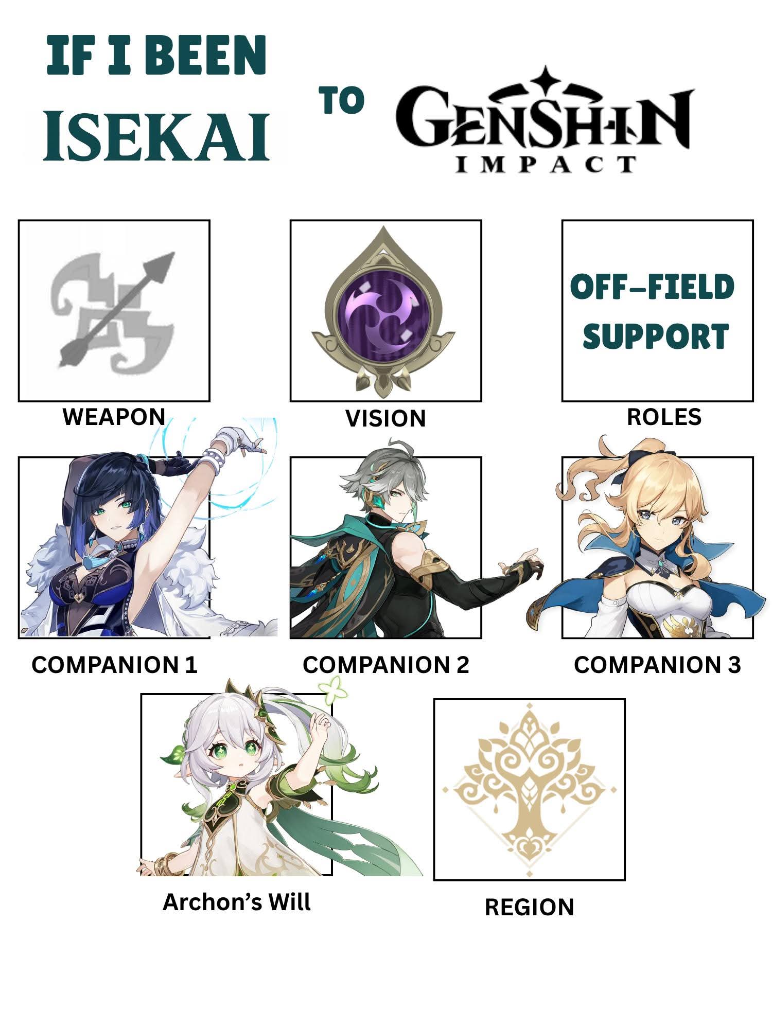 **NEW** ISEKAI TEMPLATE Genshin Impact | HoYoLAB