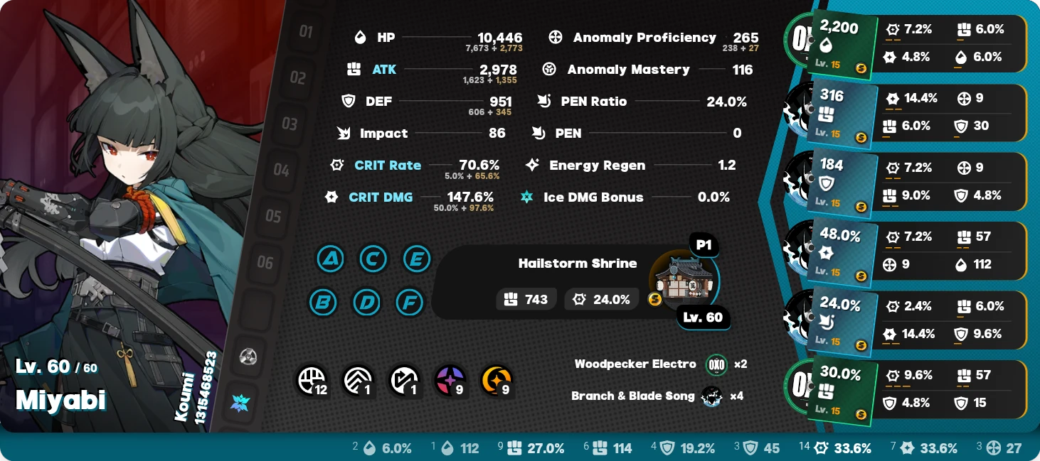How important is having 80% Crit Rate on Miyabi? Zenless Zone Zero ...