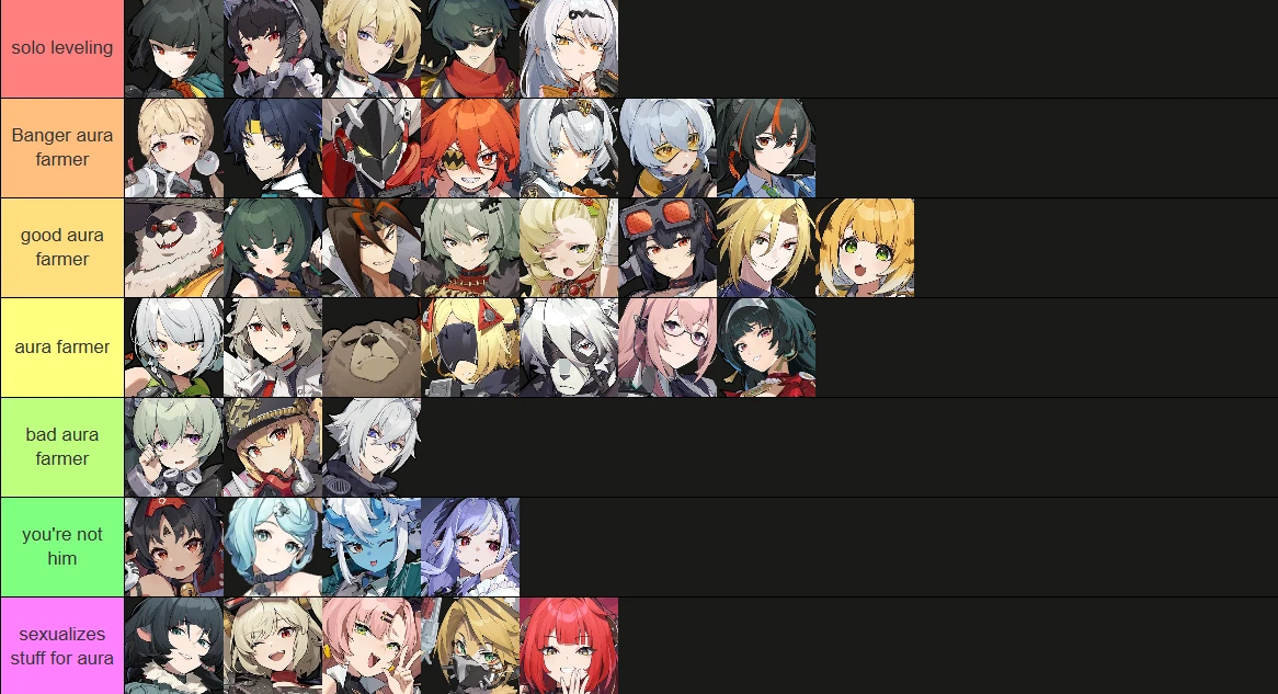 rating zzz characters on how much aura they farm throughout story ...