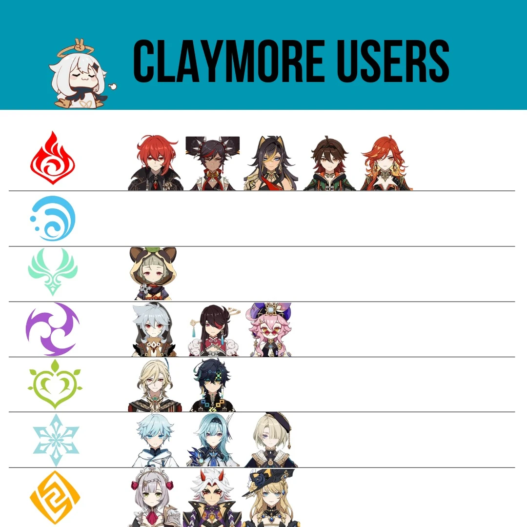Claymore characters in Genshin Genshin Impact | HoYoLAB