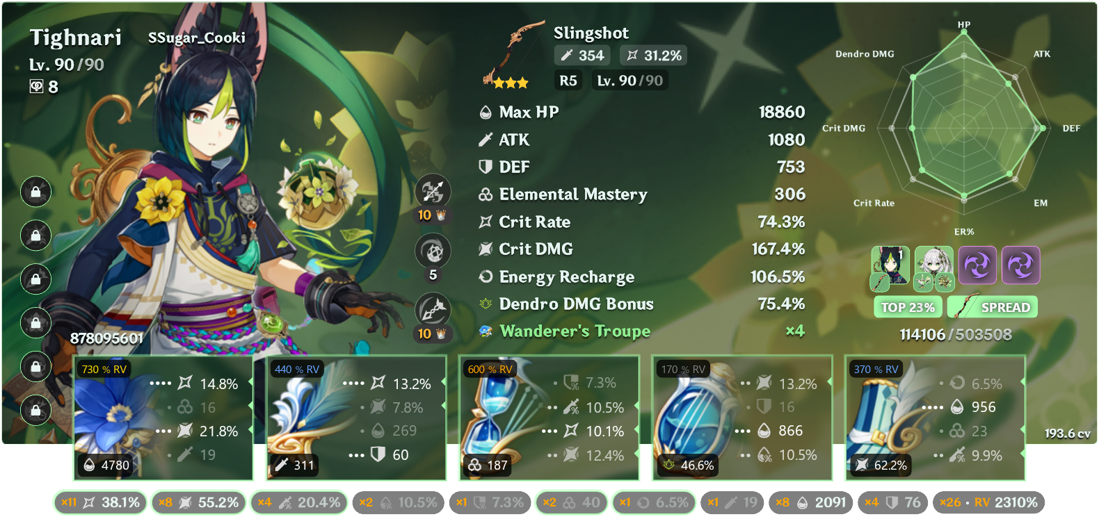 Tighnari updated build Genshin Impact | HoYoLAB