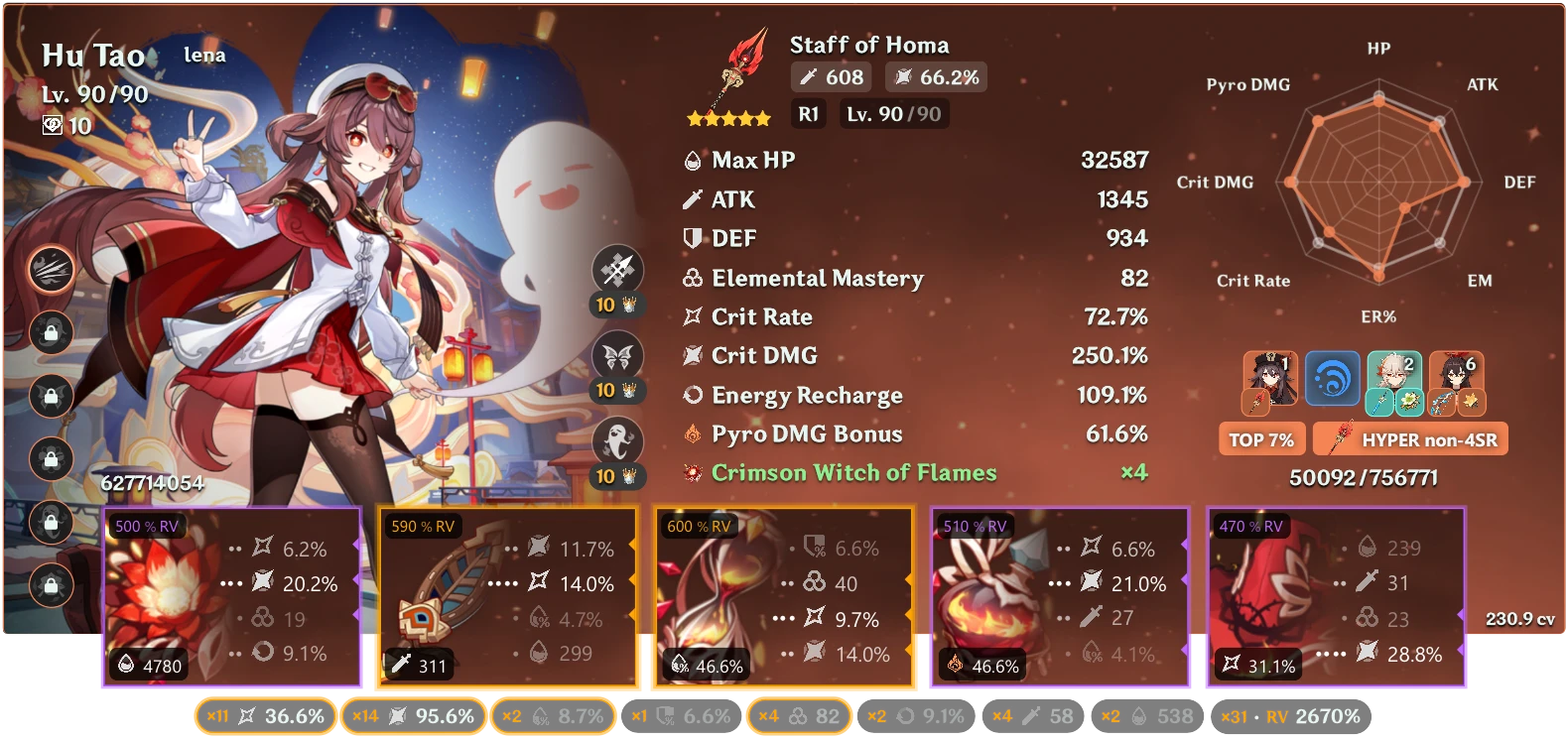 done (i think) with my hu tao build Genshin Impact | HoYoLAB