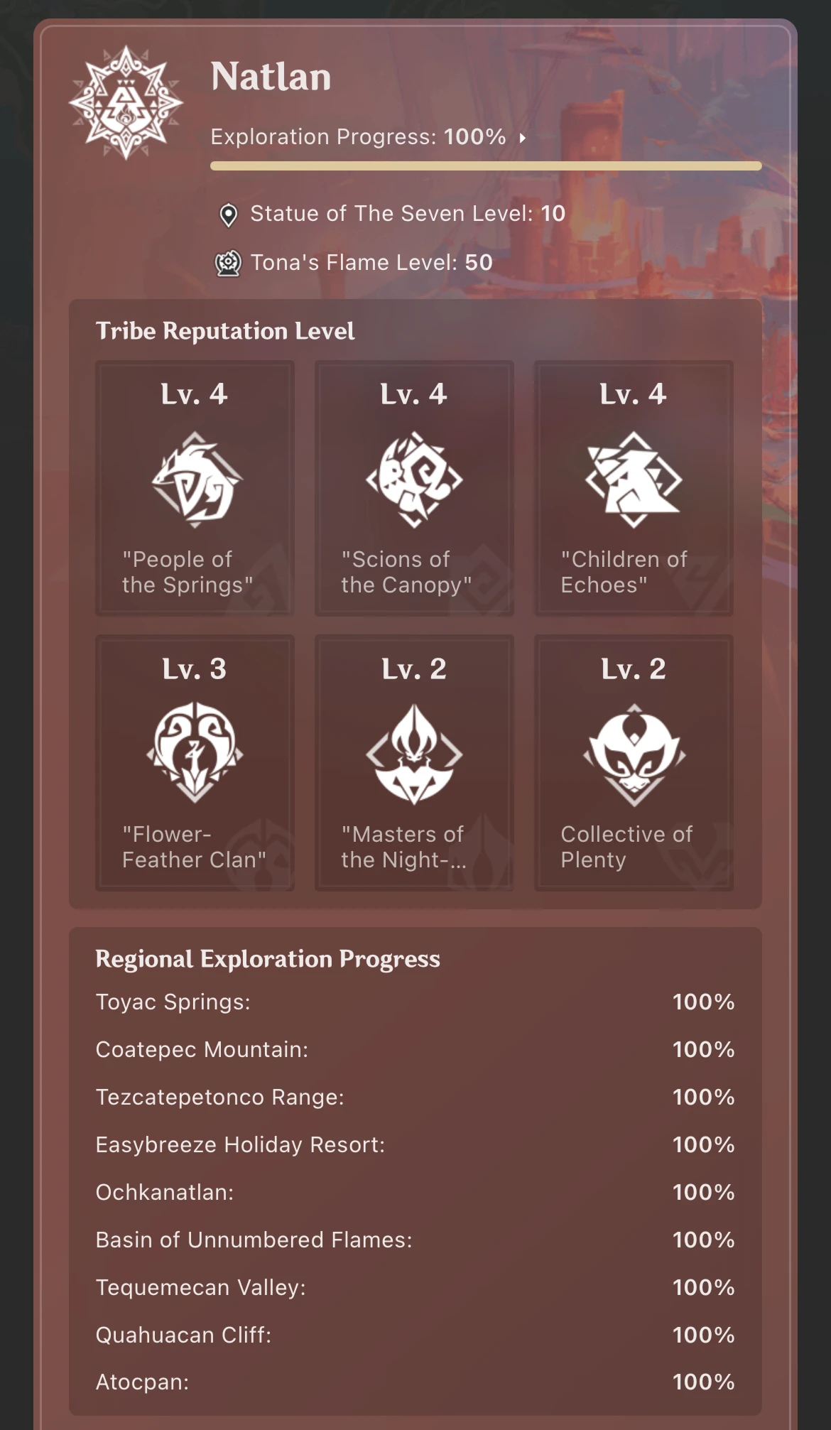 Explored 100% of Natlan with no compass or resonance stone Genshin ...