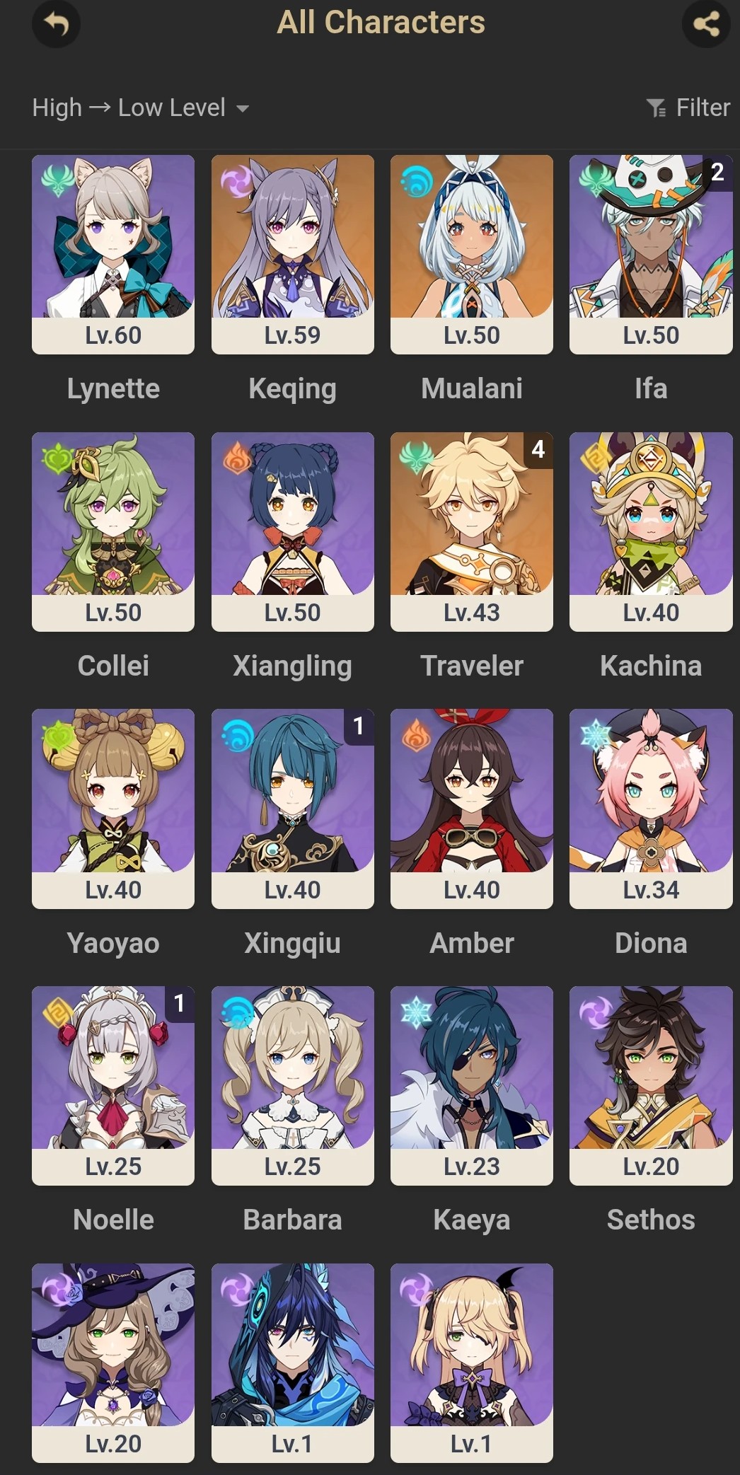 What would be the best team for Mulani? Genshin Impact | HoYoLAB
