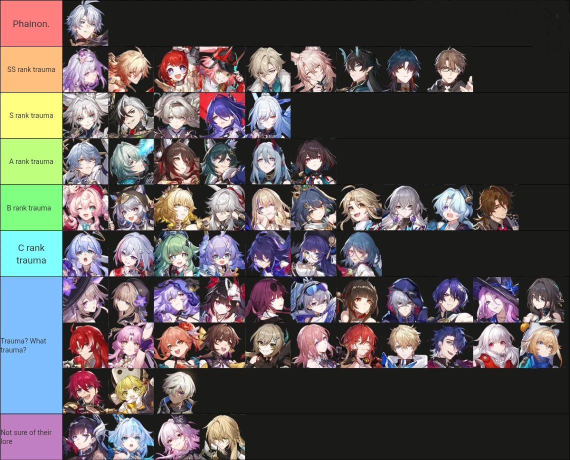 Hsr trauma tierlist except I have atrocious memory Honkai: Star Rail ...
