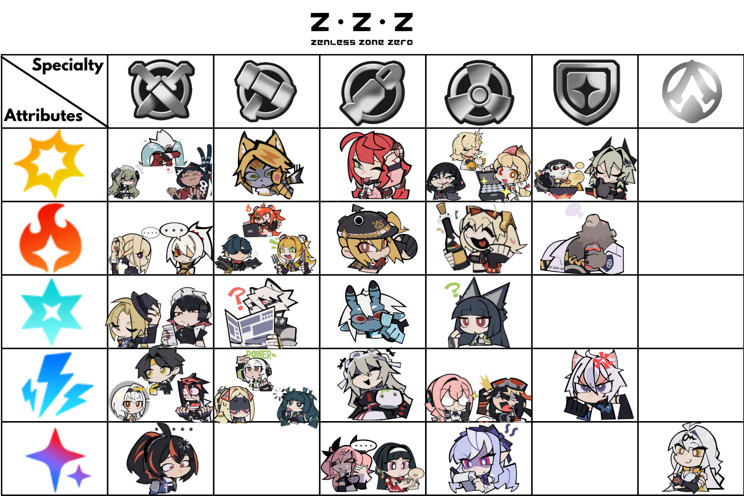 ZZZ ATTRIBUTES AND SPECIALITY LIST Zenless Zone Zero | HoYoLAB