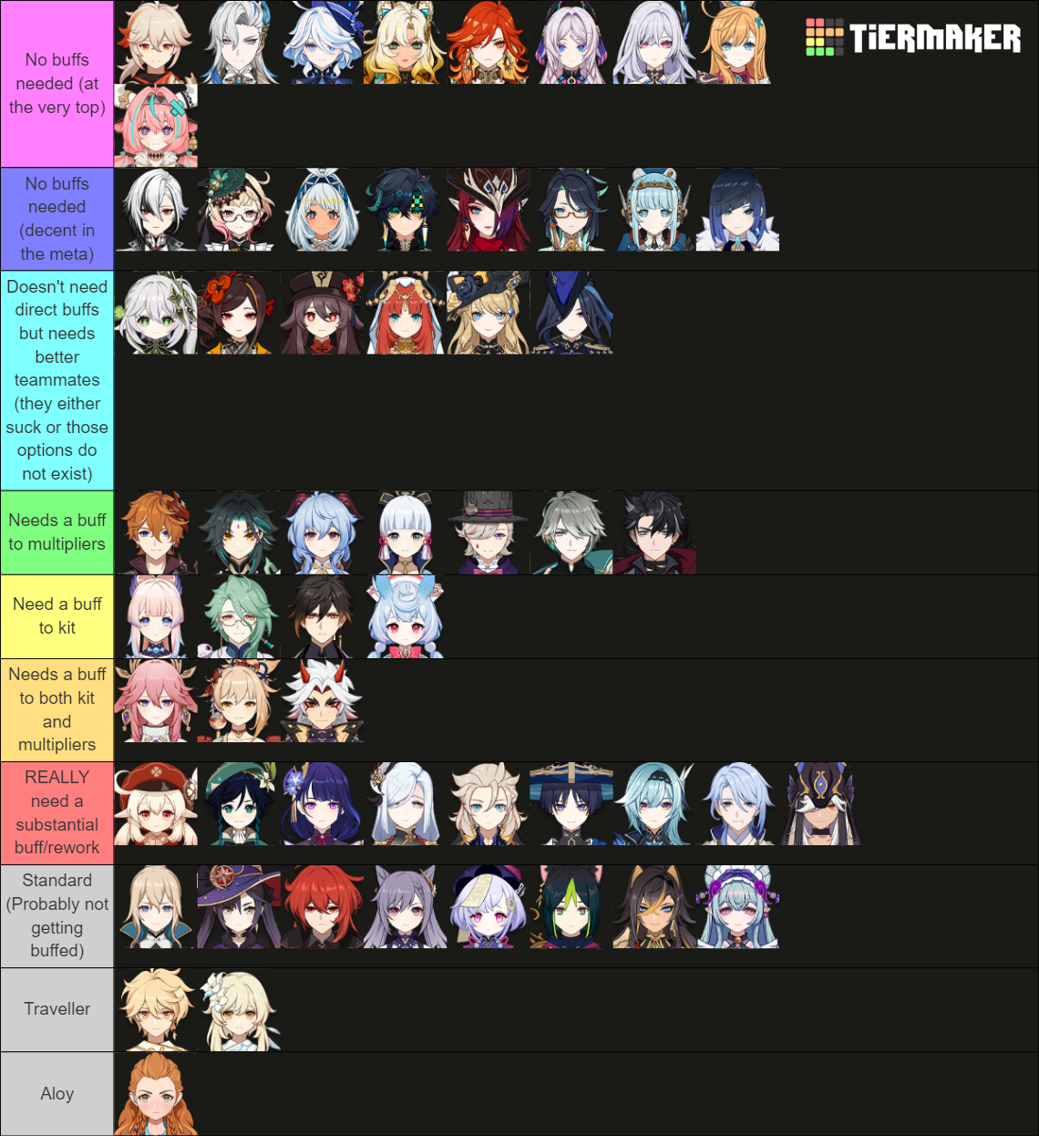 Genshin Character Buffs (part 2) Genshin Impact | HoYoLAB