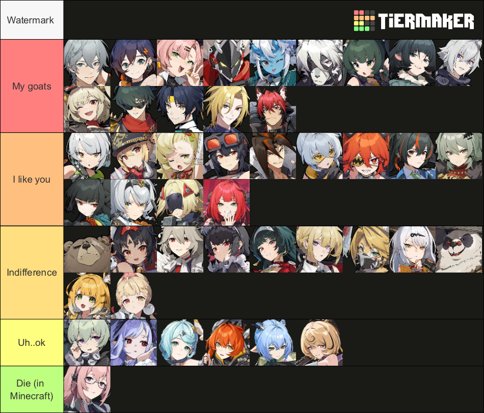 How much I like ZZZ characters (I haven’t played consistently since 1.5 ...