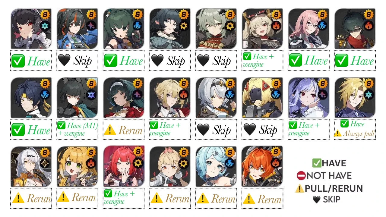 Zzz pulls total/plans Zenless Zone Zero | HoYoLAB