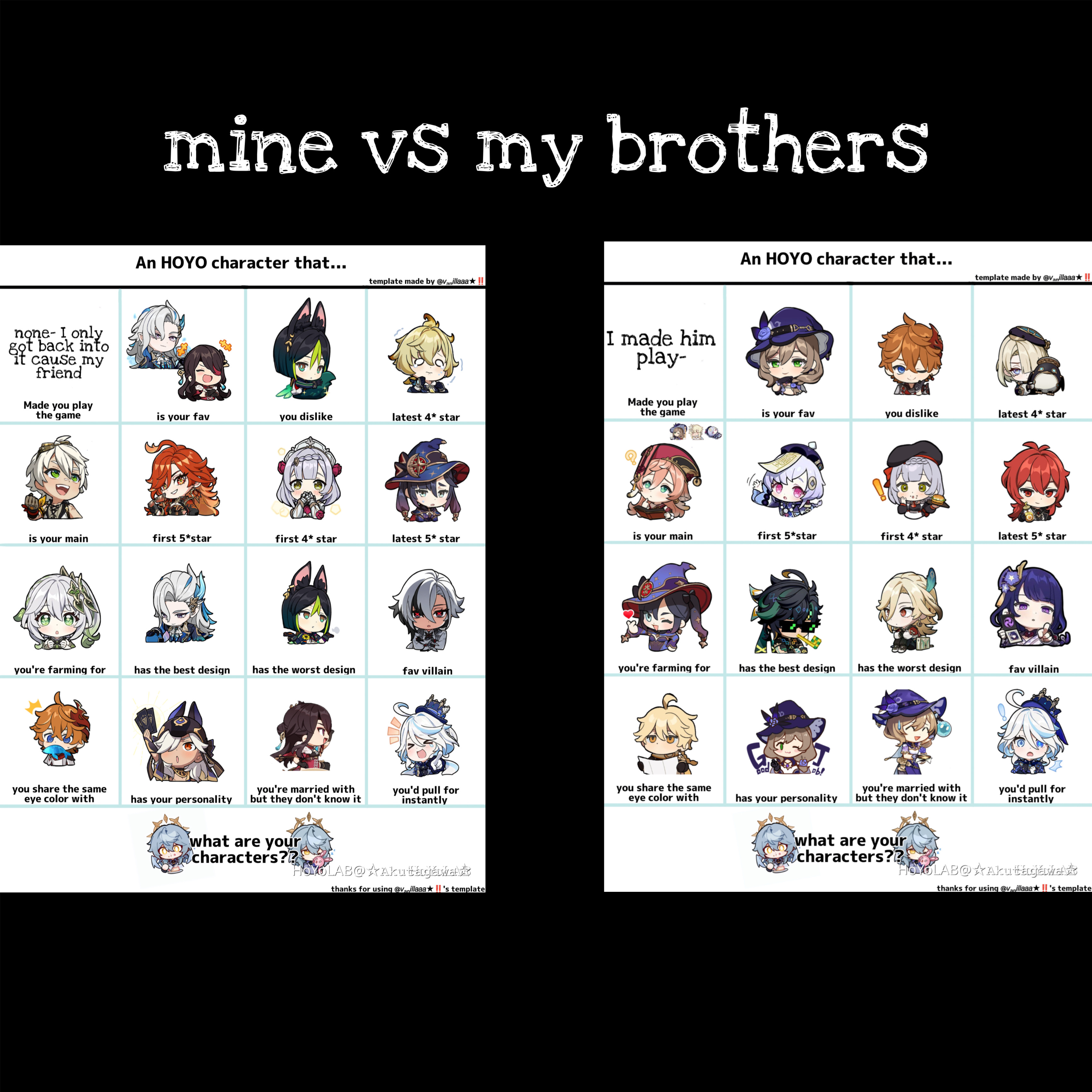 My brother and I did this hoyo character thing Genshin Impact | HoYoLAB