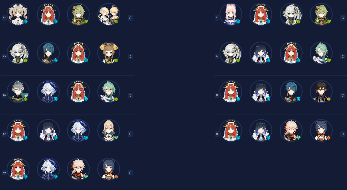 {6.0} GUIA NILOU ~ Banner Recopilatorio Sumeru Genshin Impact | HoYoLAB