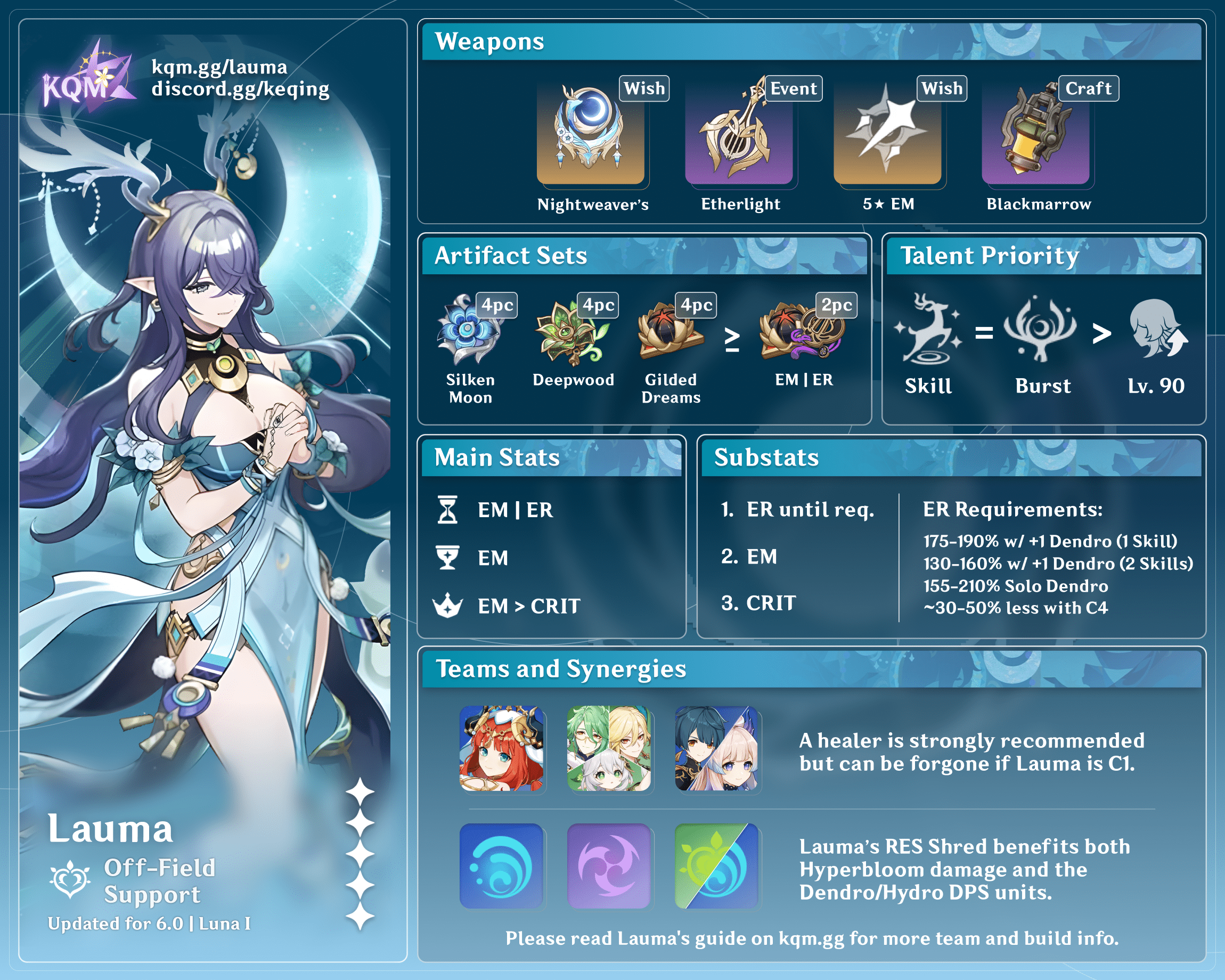 LAUMA GUIDE | Off-Field Bloom Support Genshin Impact | HoYoLAB