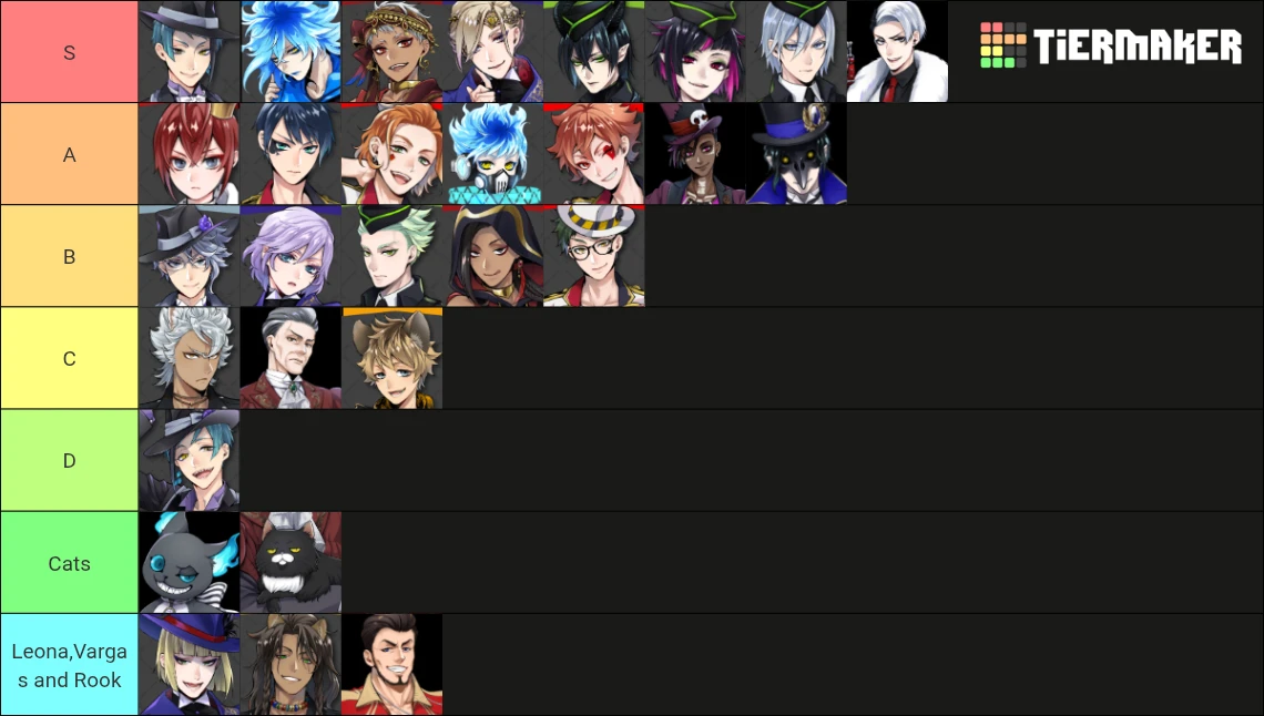rating TWST characters (this doesn't include Chenya,Skully,Neige ect ...
