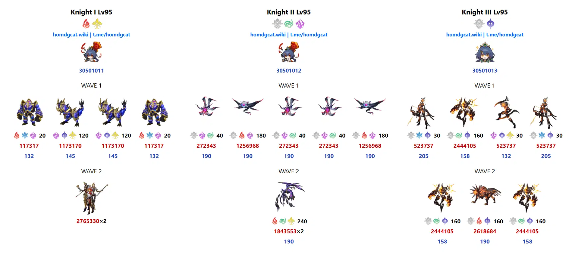 monodramon evolution line chart