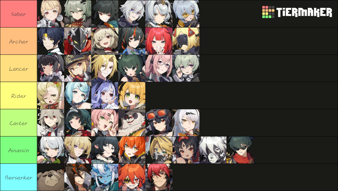 ZZZ Characters if they were servants in the Fate verse Zenless Zone ...