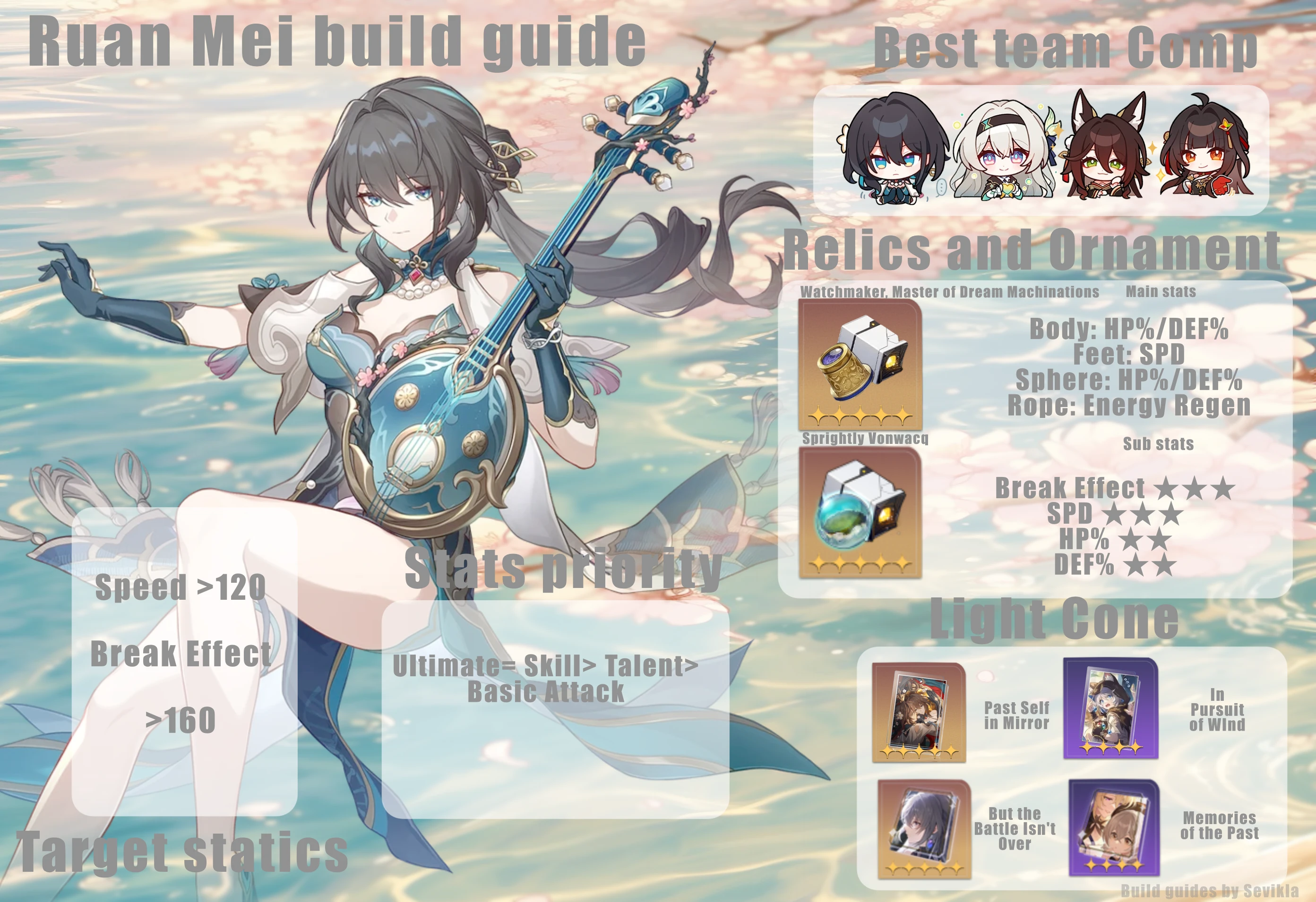 Ruan Mei build Honkai: Star Rail | HoYoLAB