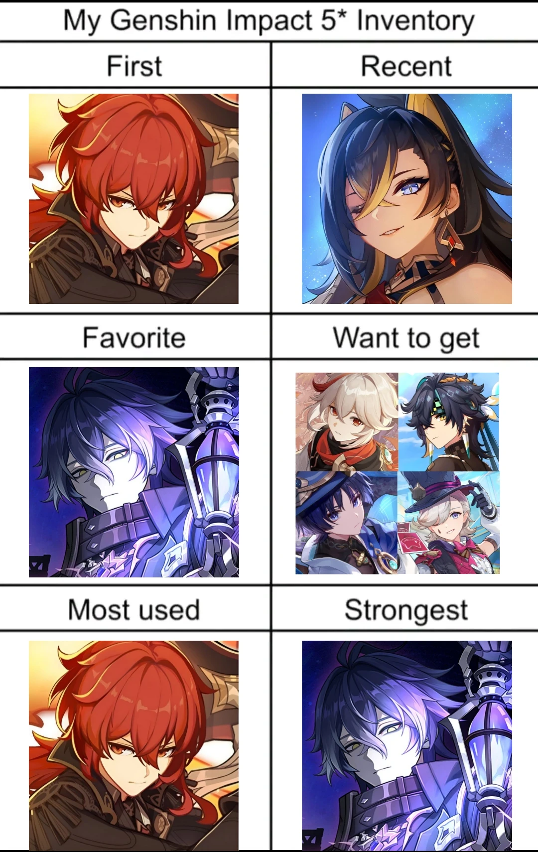 My genshin impact 5* inventory Genshin Impact | HoYoLAB