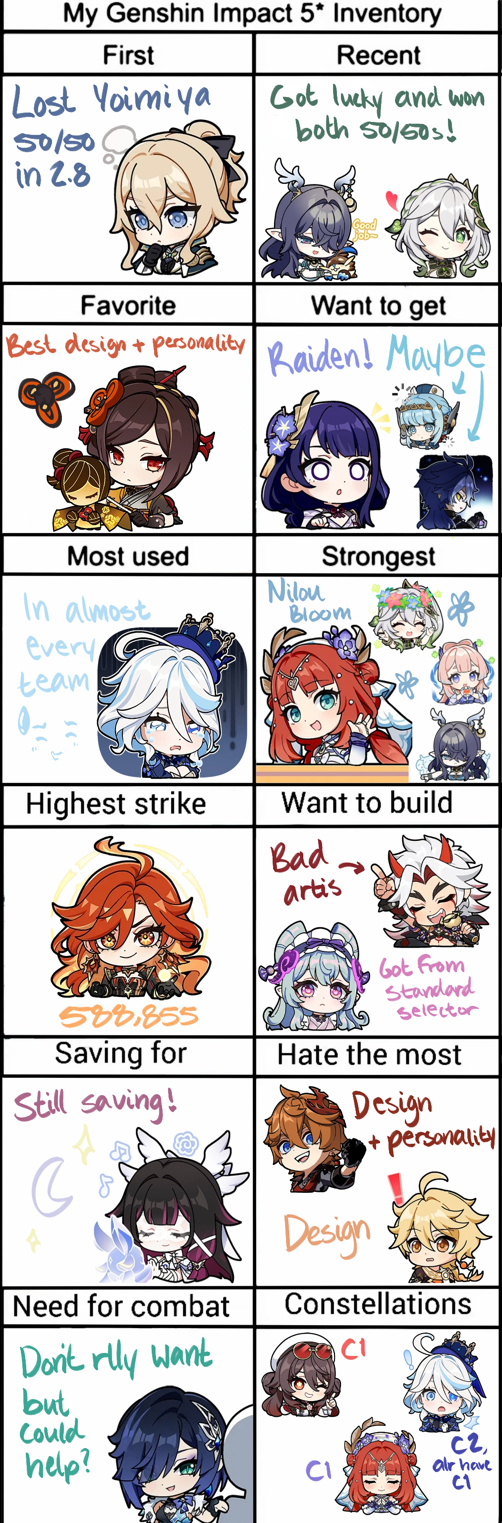 5* Inventory Update! Genshin Impact | HoYoLAB