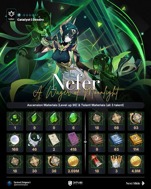 for those who wanna pre farm for nefer Genshin Impact | HoYoLAB