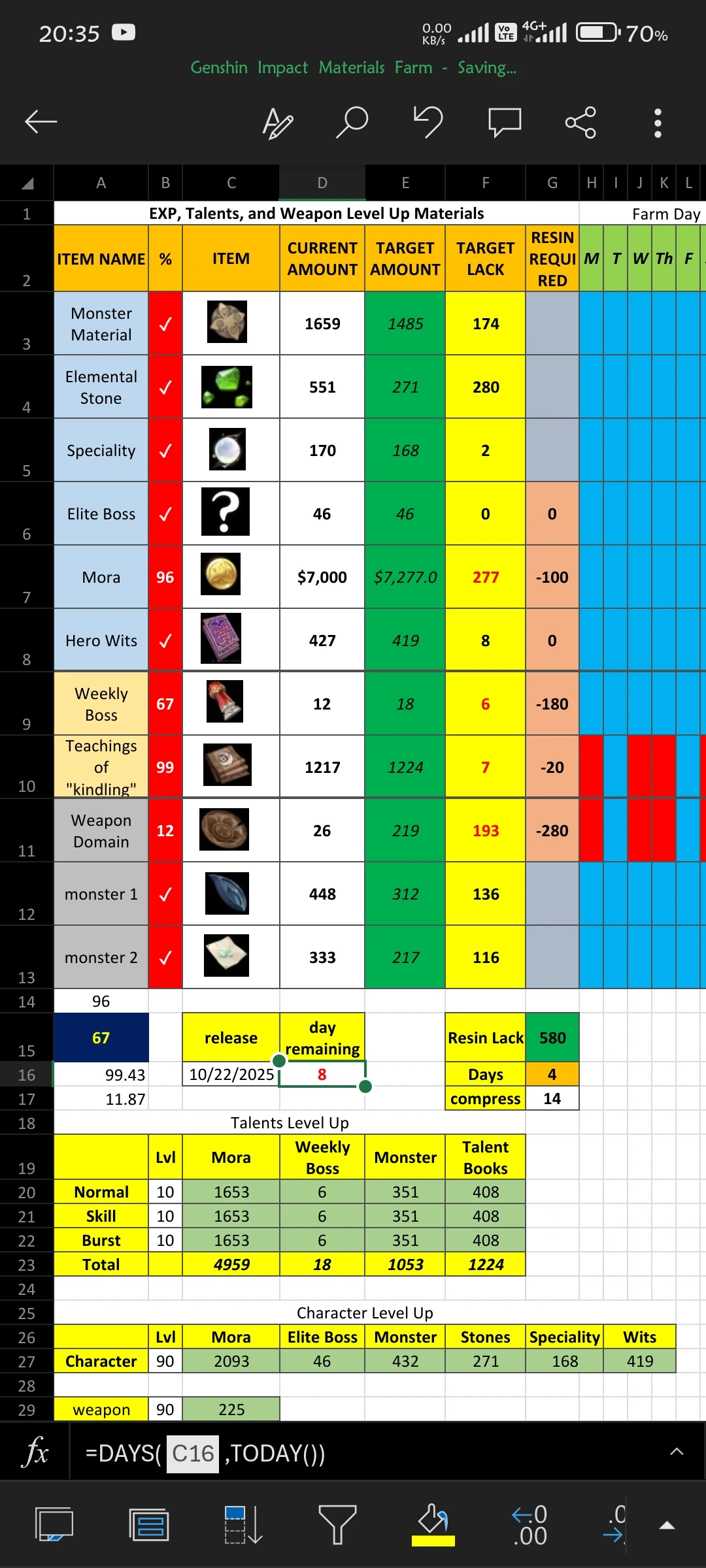 My Pre-farm for Nefer Genshin Impact | HoYoLAB