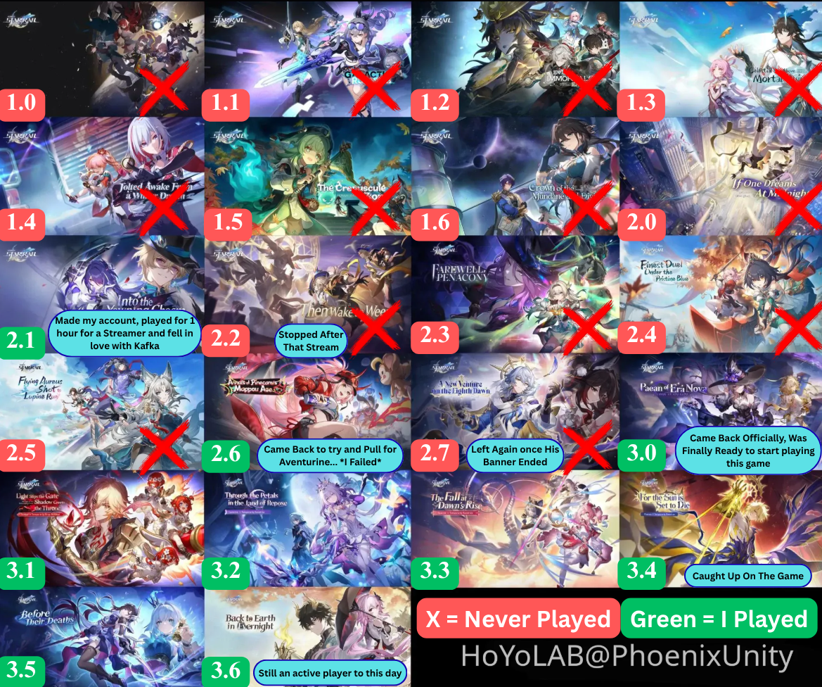 My Complete HSR Journey - (Patch Version) Honkai: Star Rail | HoYoLAB