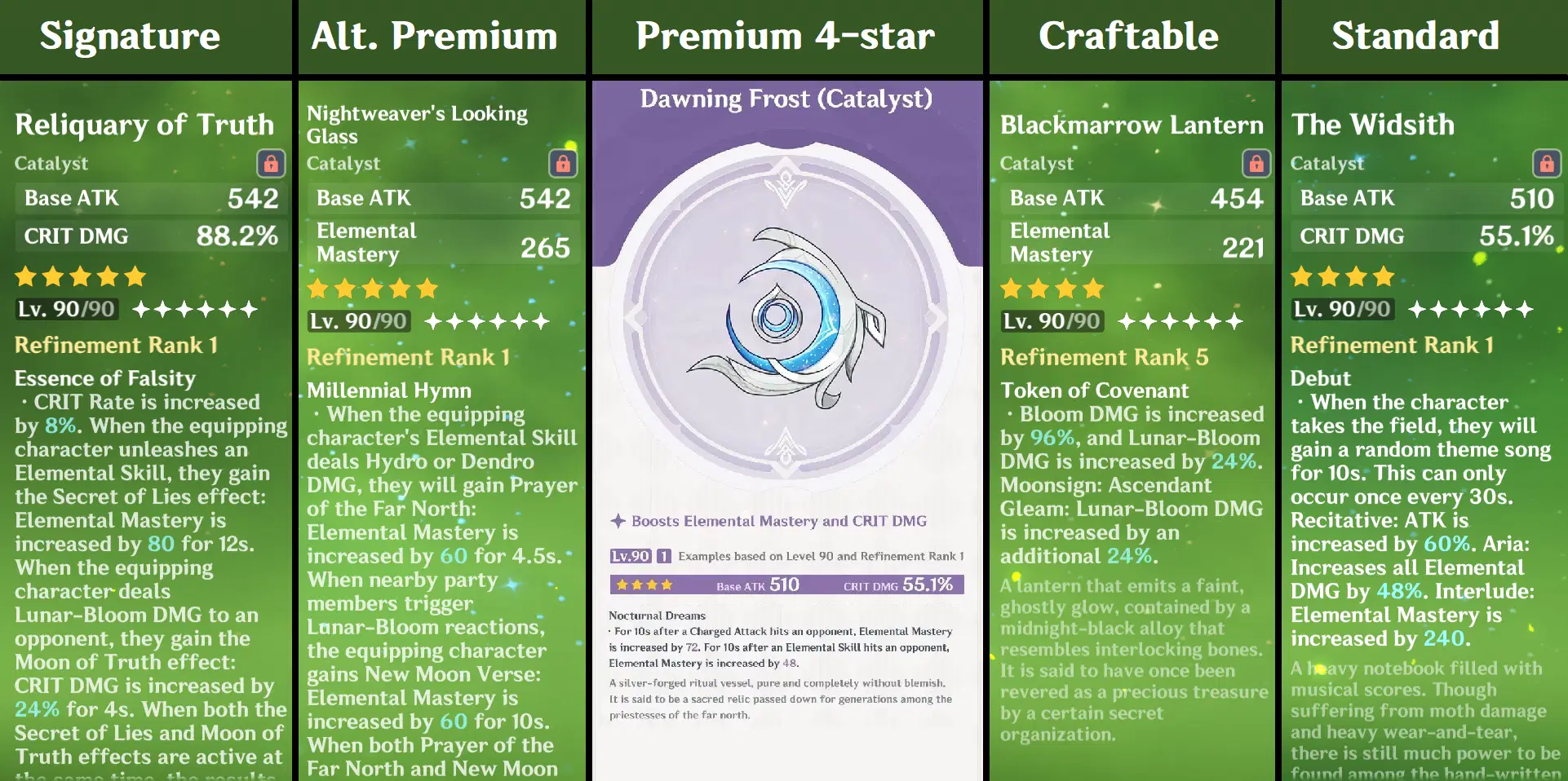 lantern archon stats