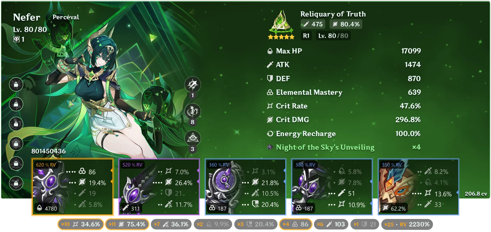 Finally top 1% on Akasha! Genshin Impact | HoYoLAB