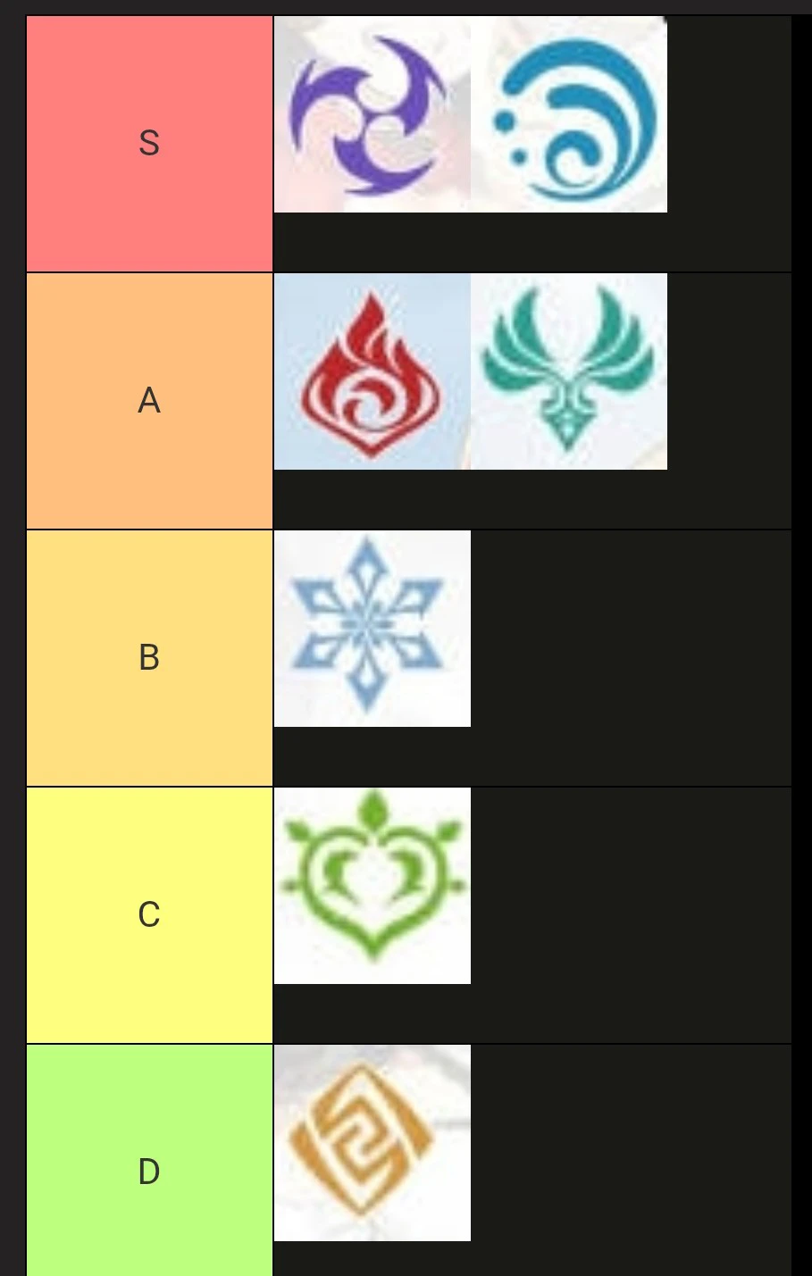 my elements tier list Genshin Impact | HoYoLAB